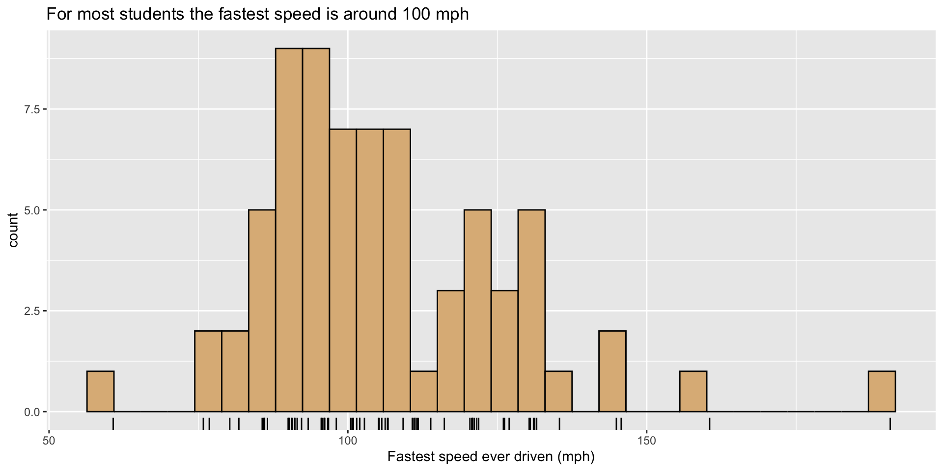 The Grammar of Graphics