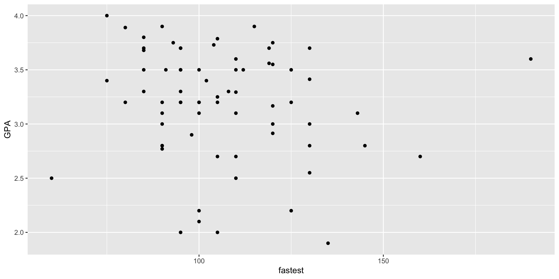 The Grammar of Graphics