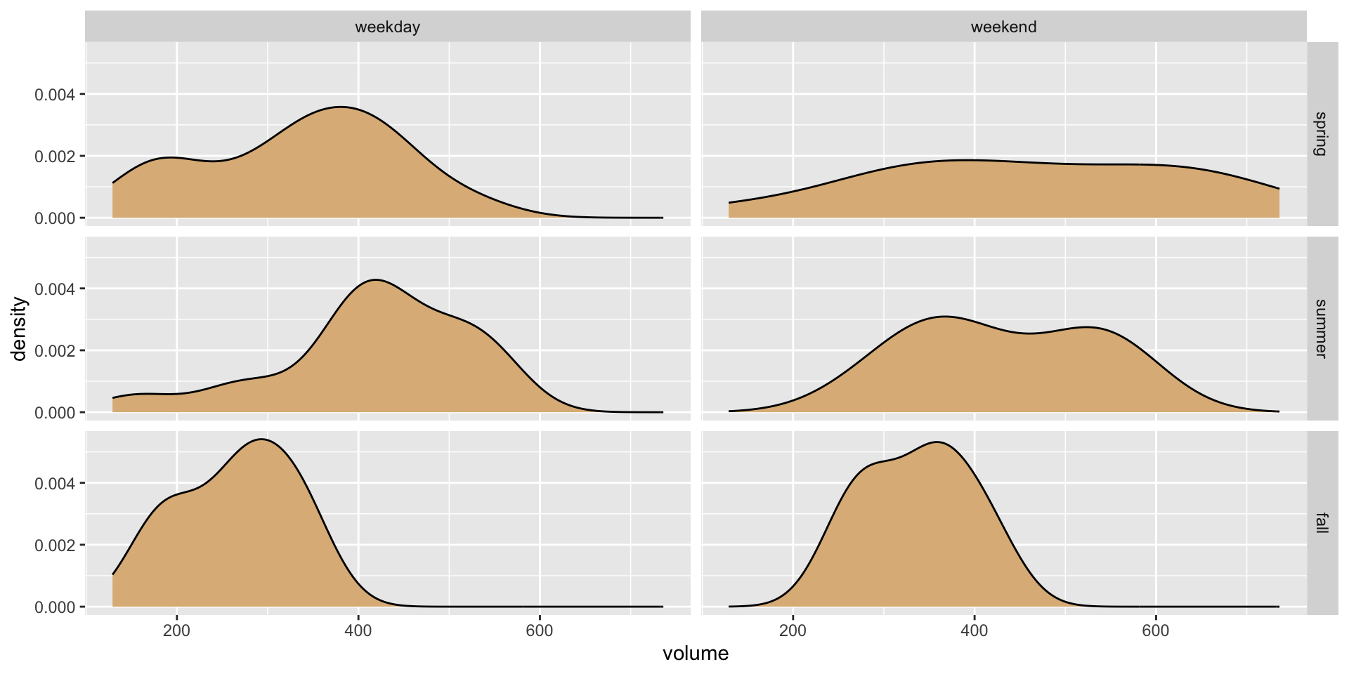 Graphing with ggplot2