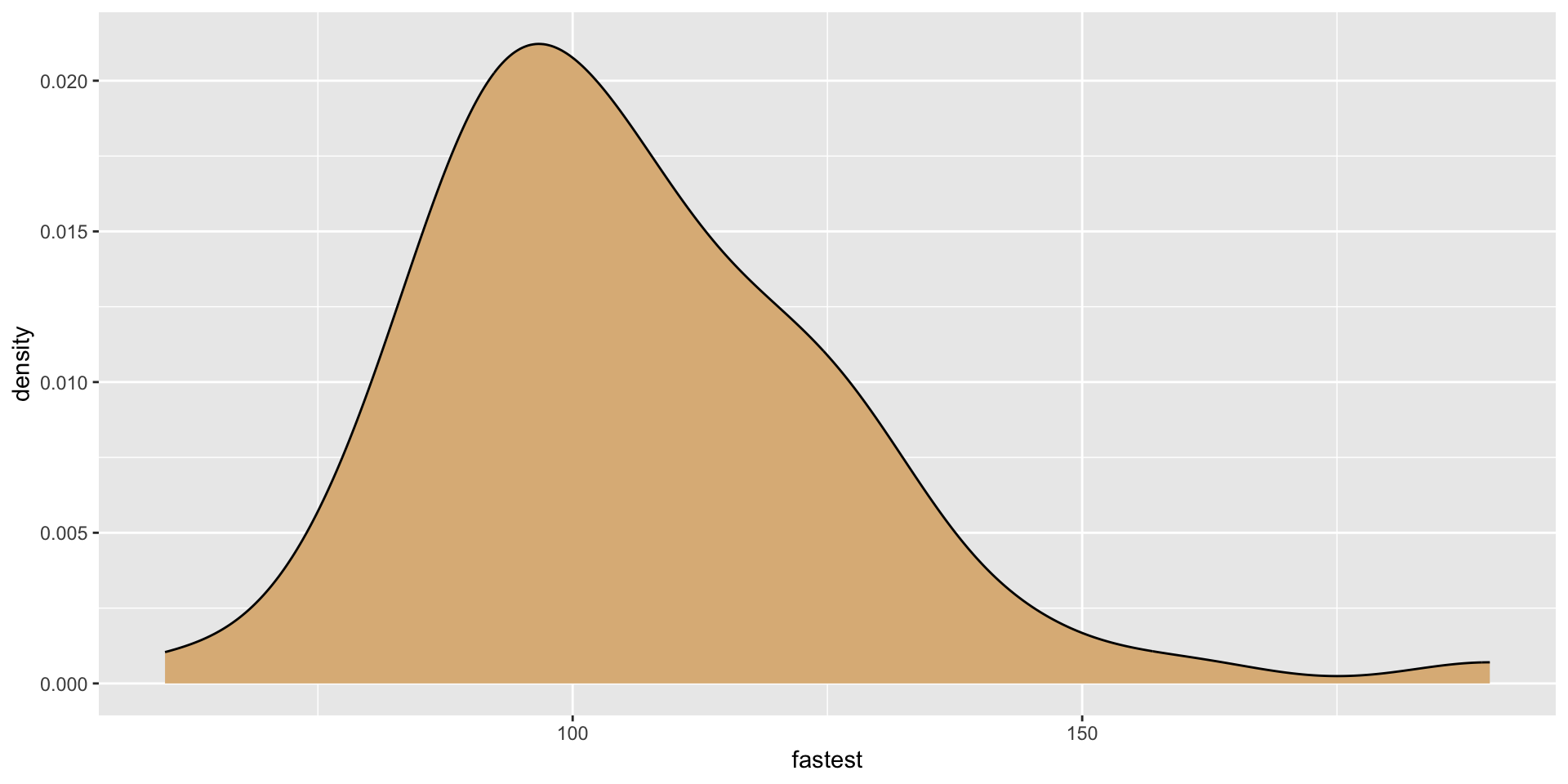 Graphing with ggplot2